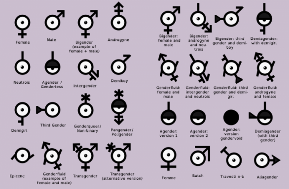 10 nejdivnějších genderů, které opravdu existují – G.cz